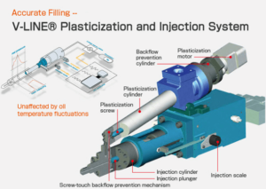 Injection Molding Machine - Sodick Singapore